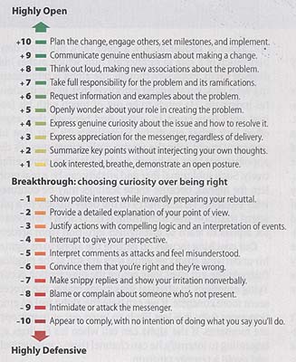 Coaching the Alpha Male - Harvard Business Review - May 2004