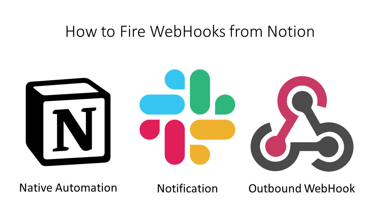 Notion Webhooks - Fire WebHooks From Notion The Easy Way